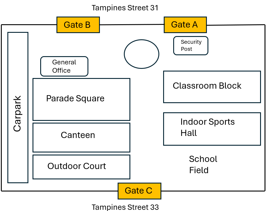 School Safety and Emergency Management